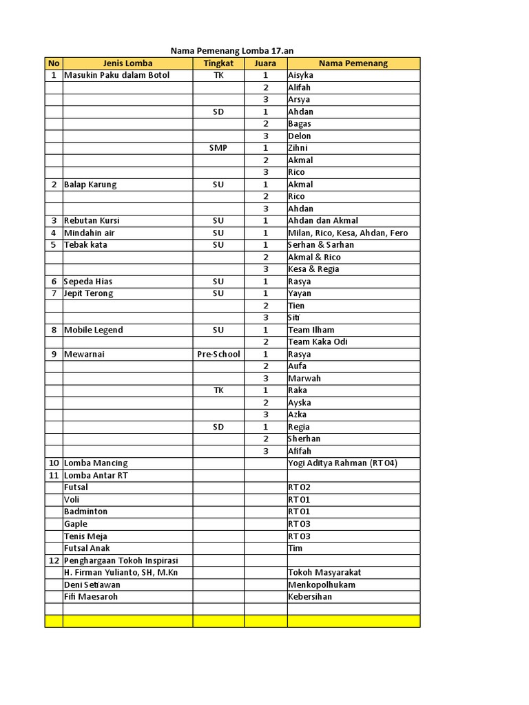 Hadiah Lomba 17.an | PDF