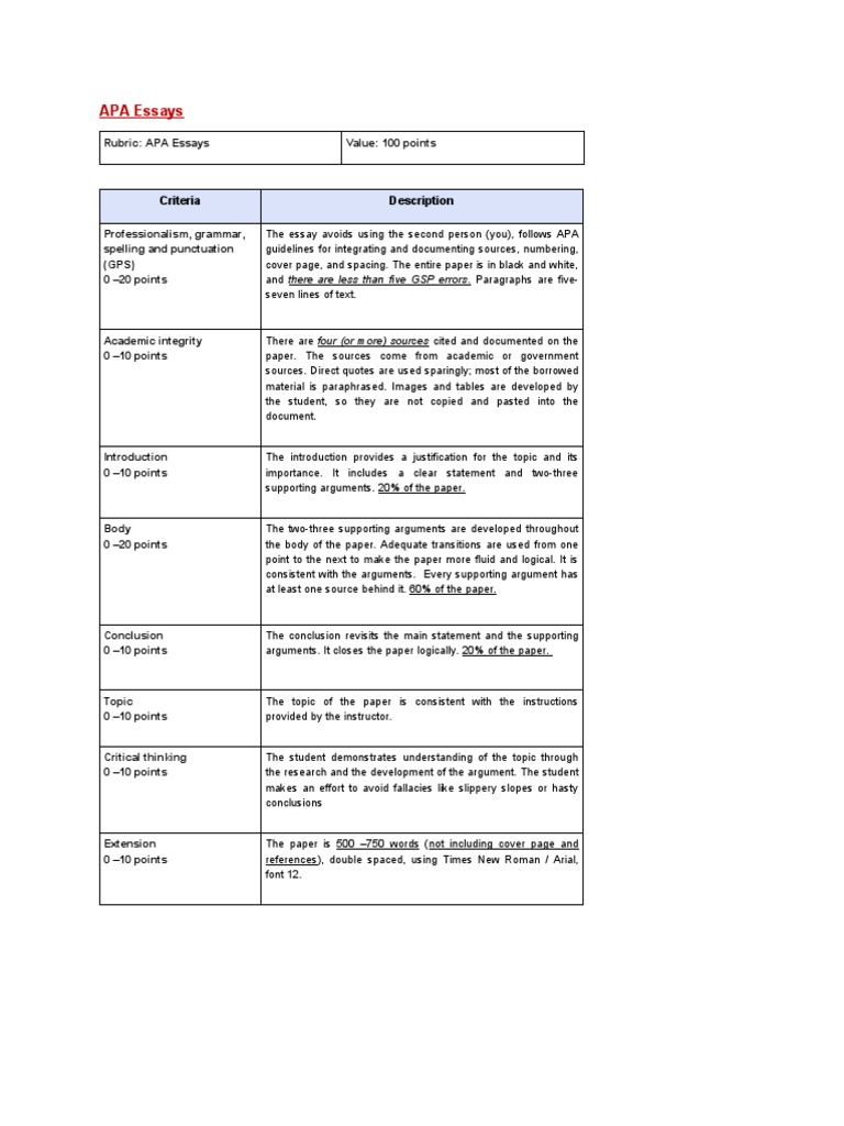 APA Essays Rubric | PDF | Argument | Essays