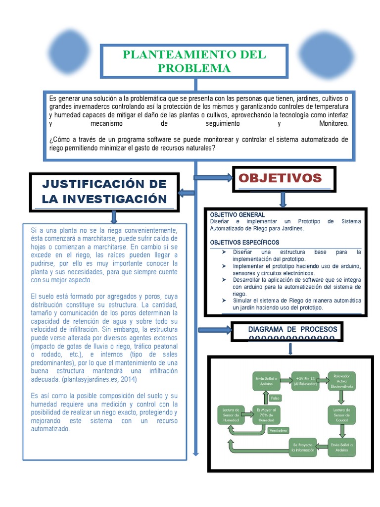Triptico SISTEMA DE RIEGO | PDF | Riego | Arduino