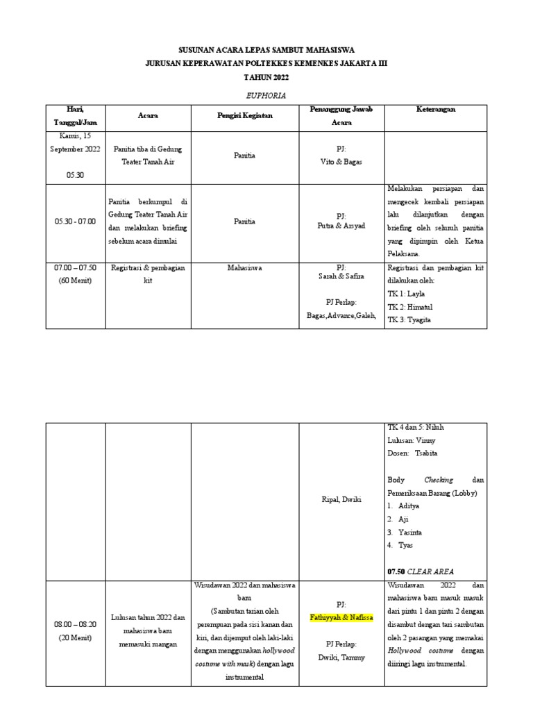 Rundown Acara Final | PDF