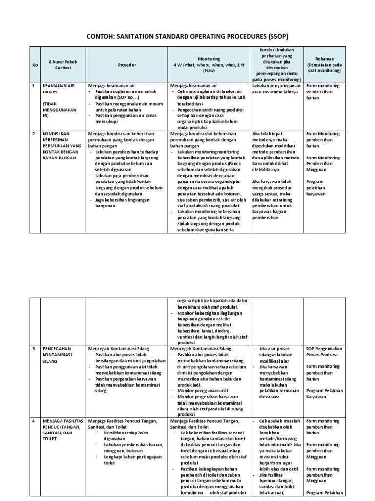 8 Kunci Prosedur Sanitasi SSOP | PDF