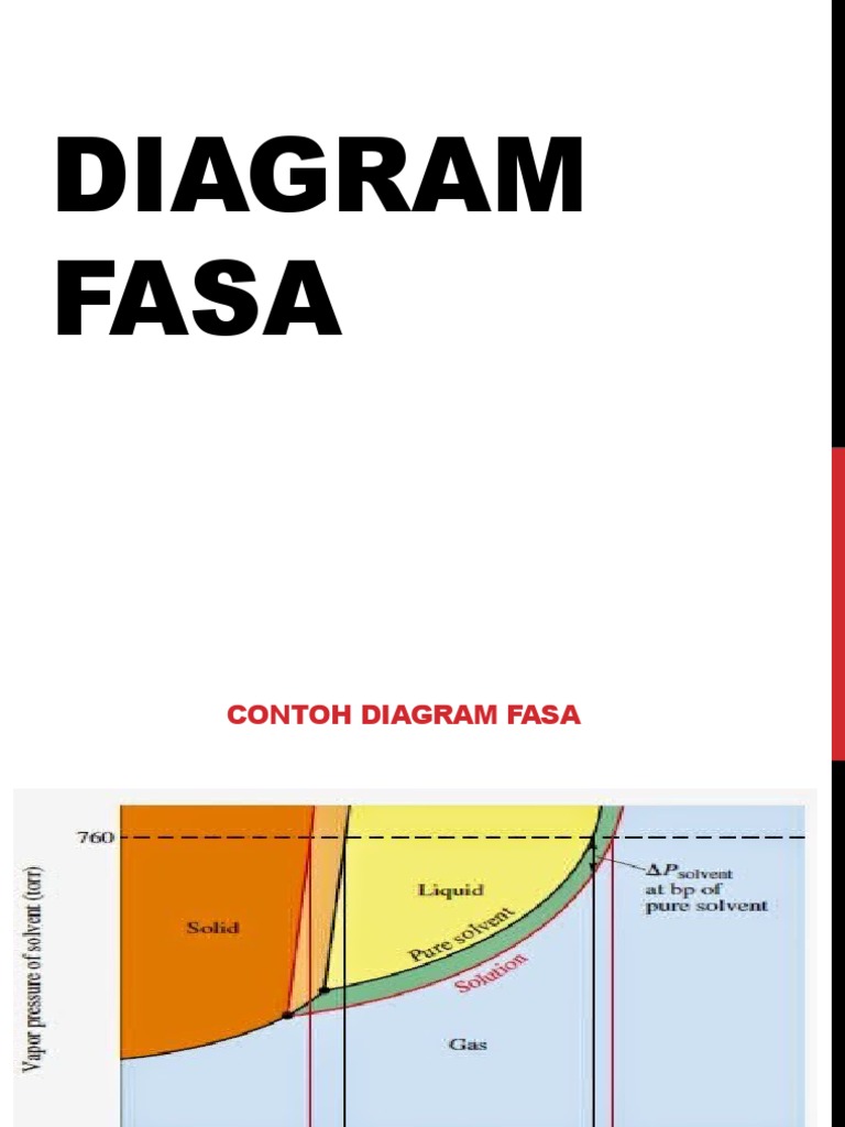 MENGERTIKAN KONSEP DAN CARA MEMBACA DIAGRAM FASA | PDF