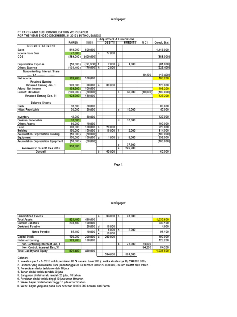 C1C0200 - Soal Akl 1 | PDF | Finance & Money Management | Home & Garden
