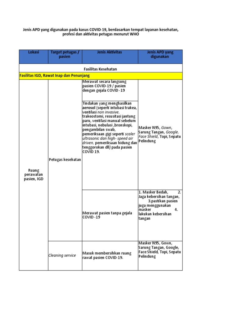 APD Sesuai Area Dan Tindakan | PDF