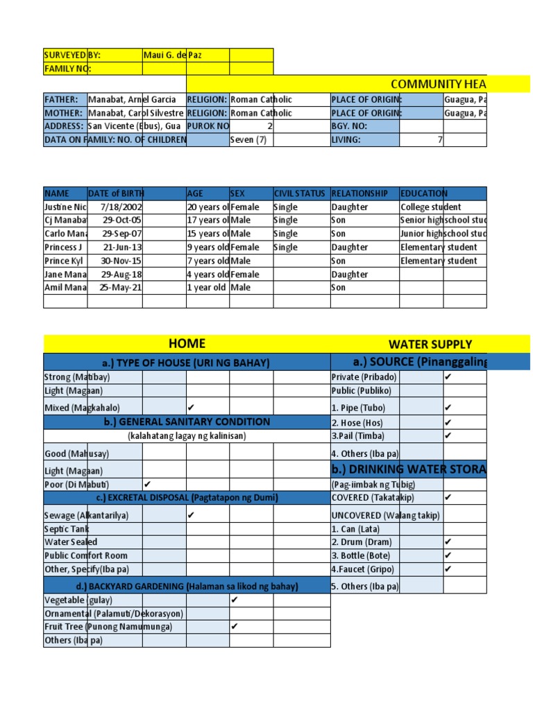 CHN-COPAR Maui de Paz | PDF | Medical Specialties | Health Sciences