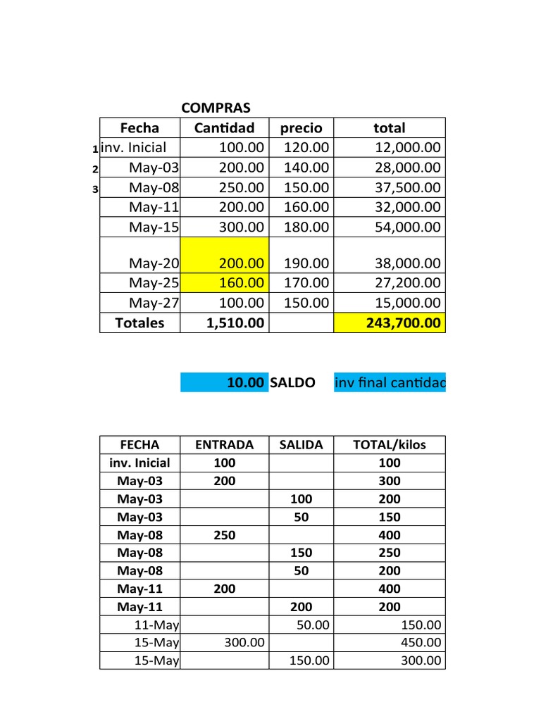 Clase 4 Ejercicio Metodo Peps | PDF