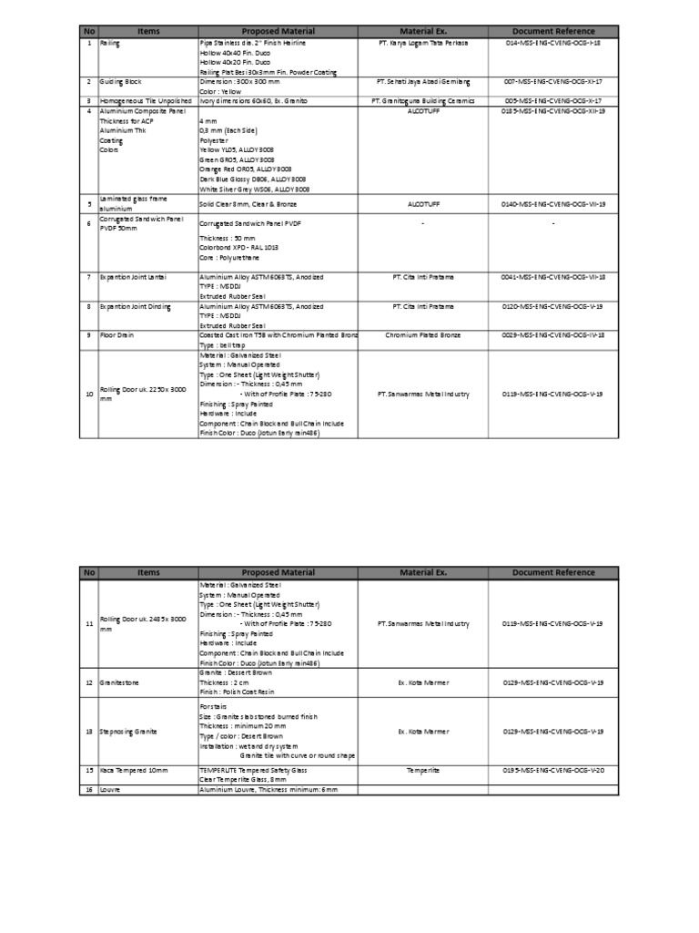 List Material Arsitektur Jpo | PDF | Alloy | Building Materials
