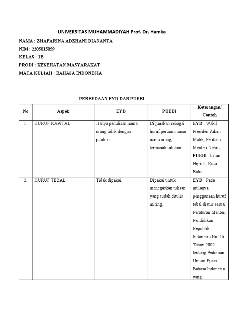 Tugas Perbedaan EYD Dan PUEBI | PDF