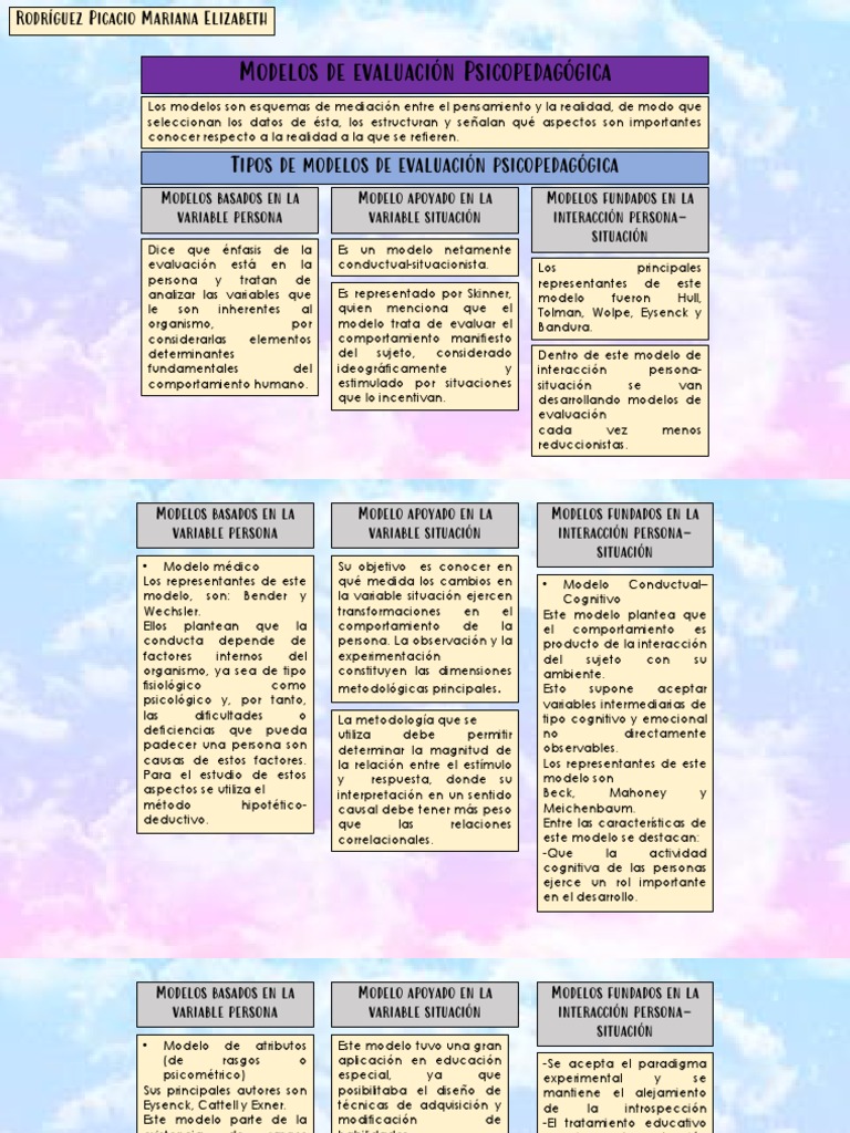 MODELOS | PDF | Comportamiento | Sicología