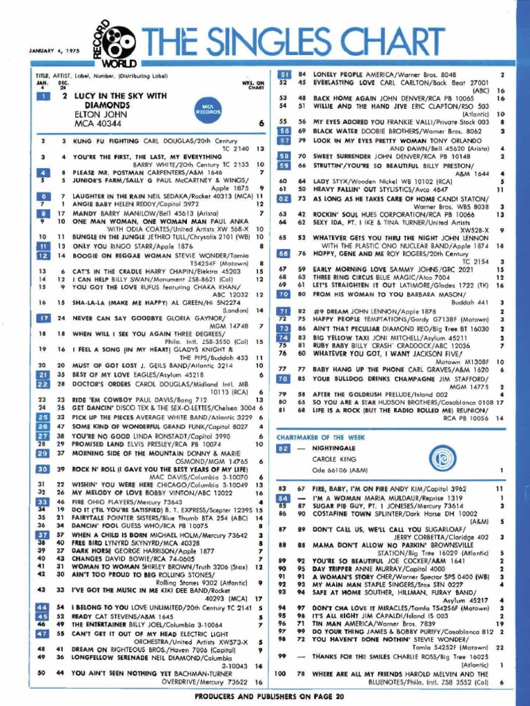 Record World US Record Charts 1975 (Singles and LP's - Not Complete ...