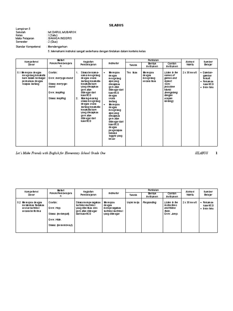 Silabus BHS. INGGRIS KELAS 1 | PDF
