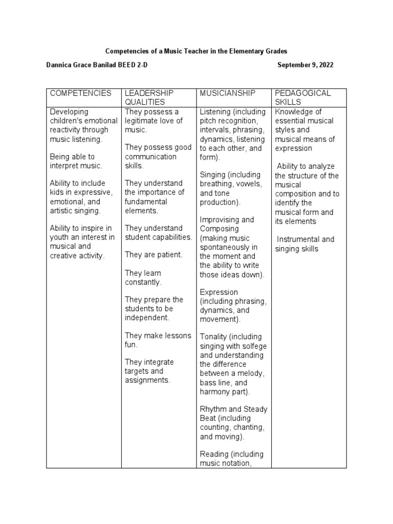 Competencies of A Music Teacher in The Elementary Grades | PDF