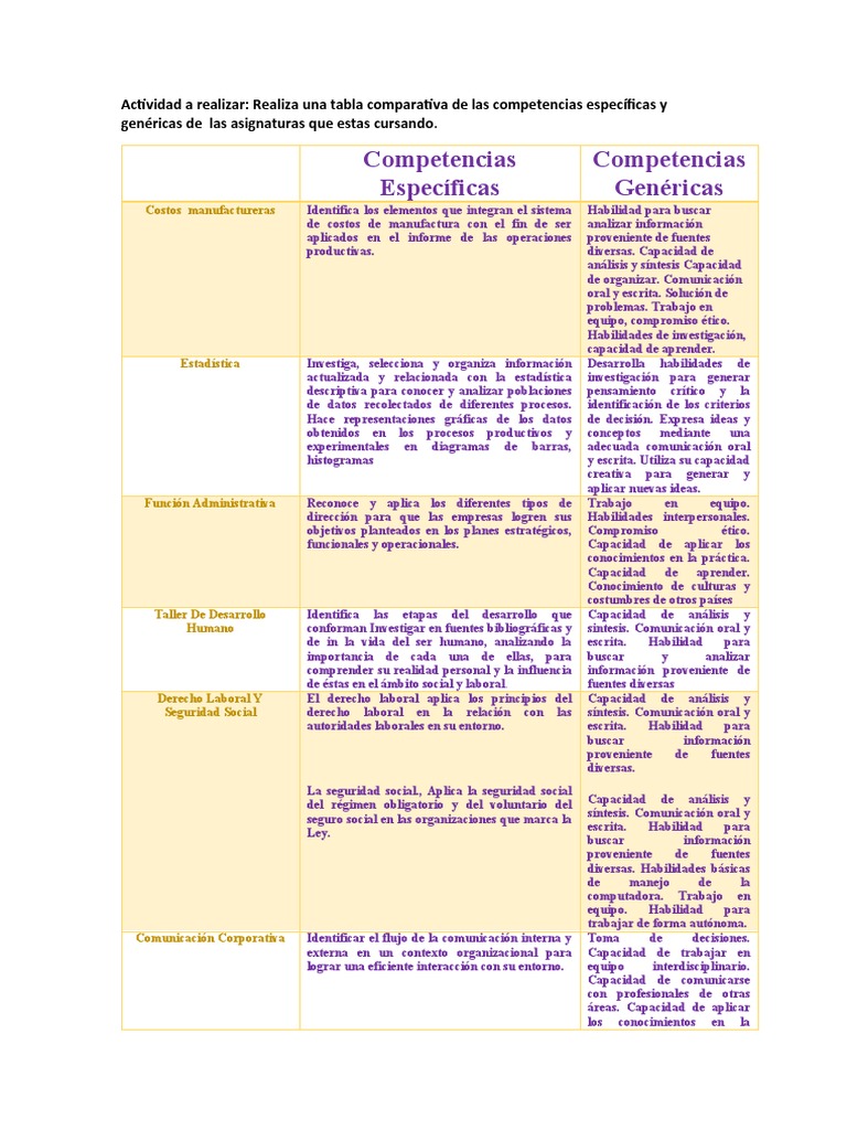 Cuadro Comparativo, Competencias Específicas y Genéricas | PDF ...