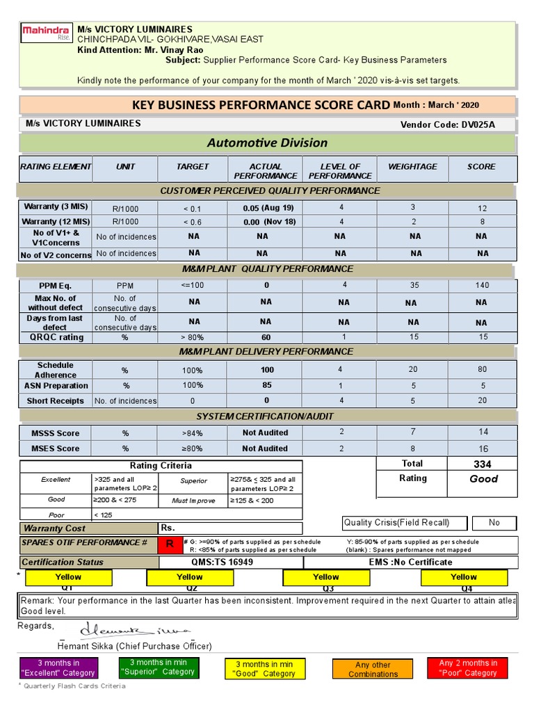 Scorecard Mar 20 | PDF