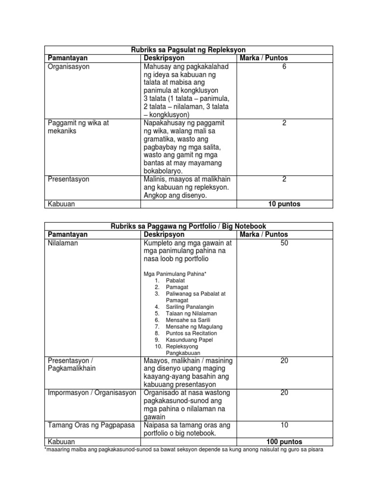 Rubrics Pangkatan Repleksyon Portfolio | PDF