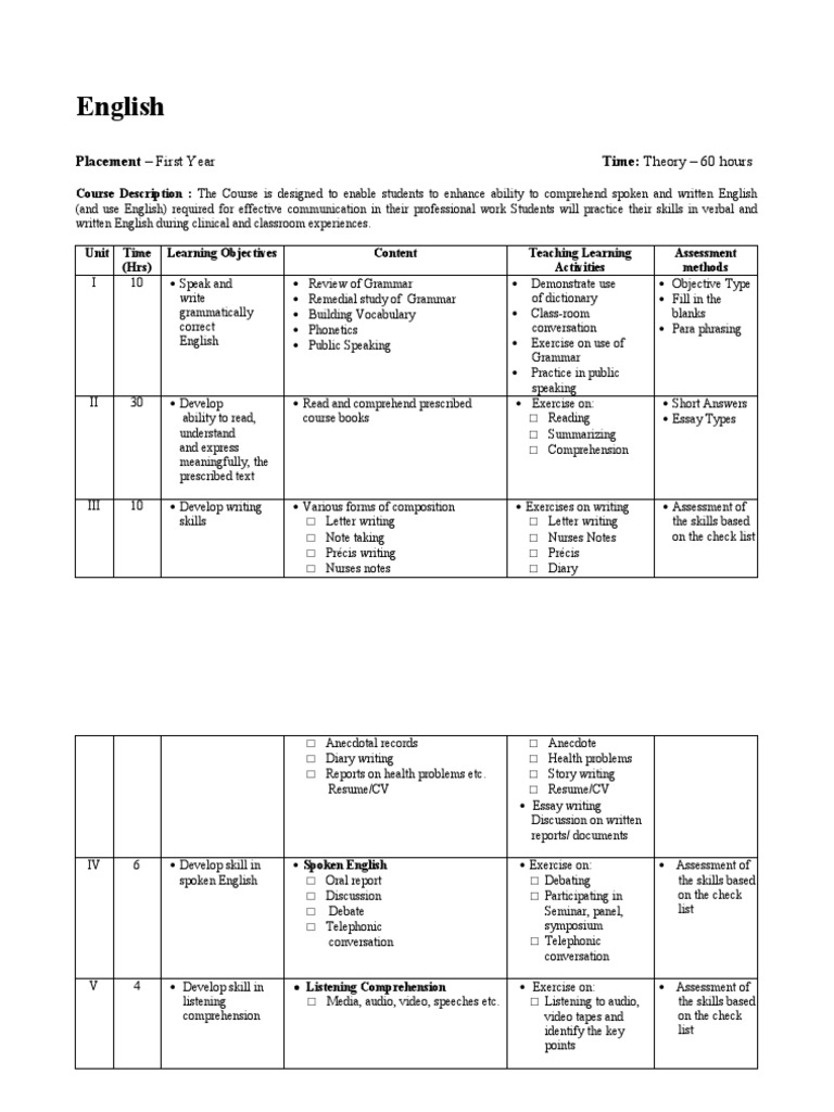Developing English Language Skills for Effective Communication in ...