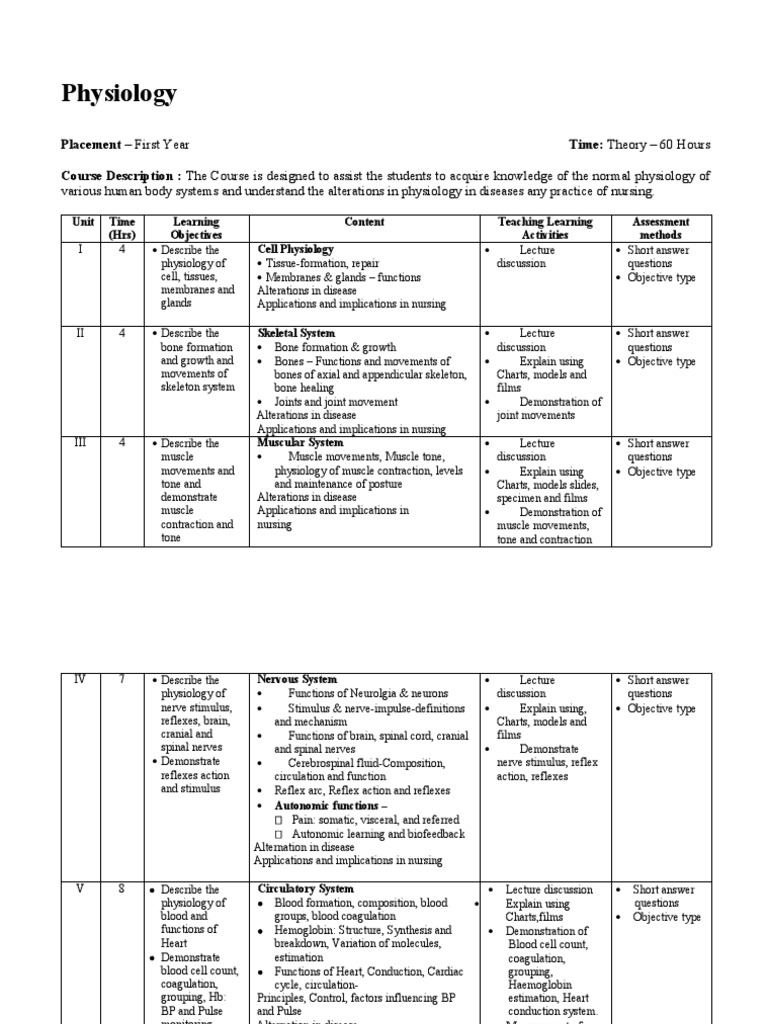 03-Physiology COURSE PLAN | PDF