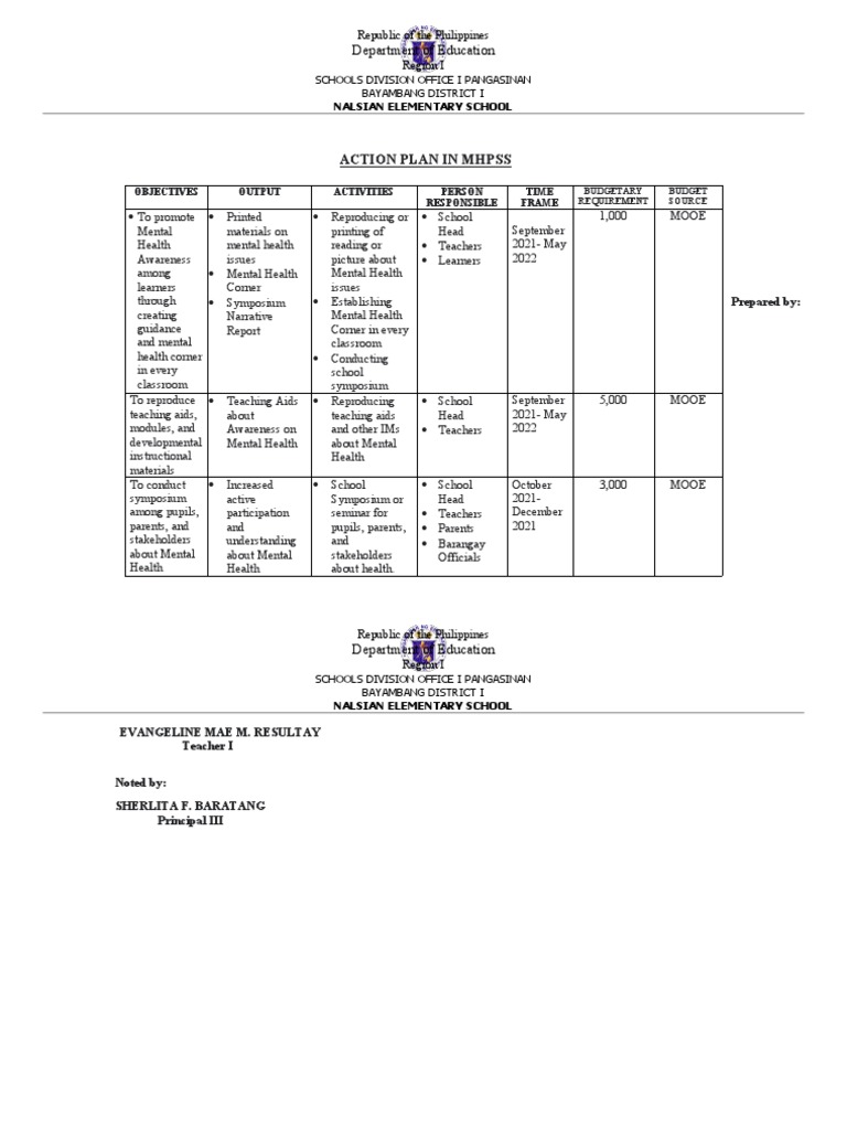 Action Plan Mhpss | PDF | Wellness
