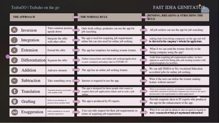 07-Fast Idea Generator - FASAR | PDF
