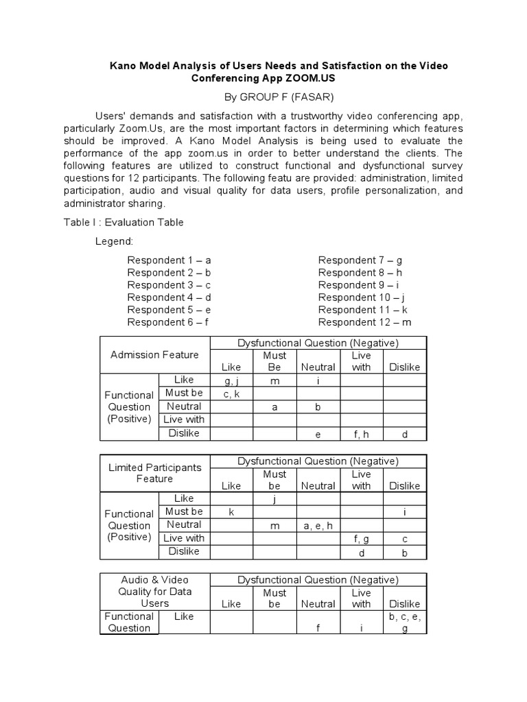 CTT R3 - C2 Week3 Kano Fasar | PDF | Business | Communication