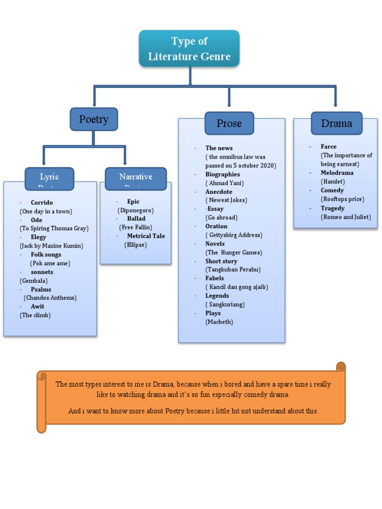 MIND Maps | Download Free PDF | Poetry | Writing