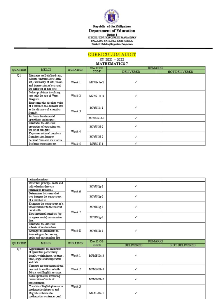 CURRICULUM AUDIT - Mathematics 7 Q1-Q2 2021-2022 | PDF | Polynomial ...