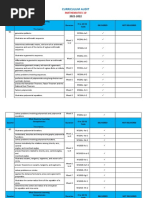 Math Grade 10 Curriculum Guide | PDF | Circle | Equations