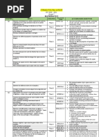 Grade-7-Math-Most-Essential-Learning-Competencies-MELCs | PDF | Numbers ...