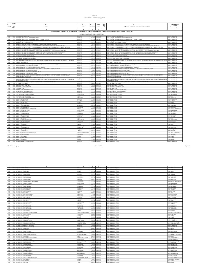 Spisak KJS - 2020-07-31 | PDF