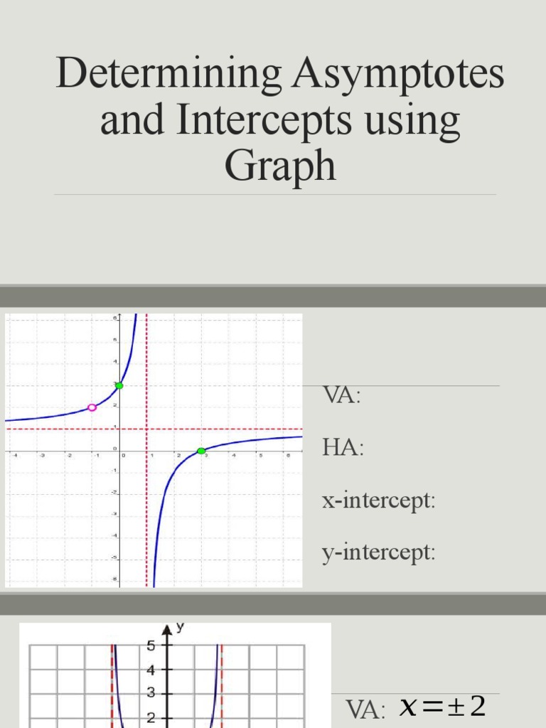 Determining Asymptotes and Intercepts Using Graph | PDF
