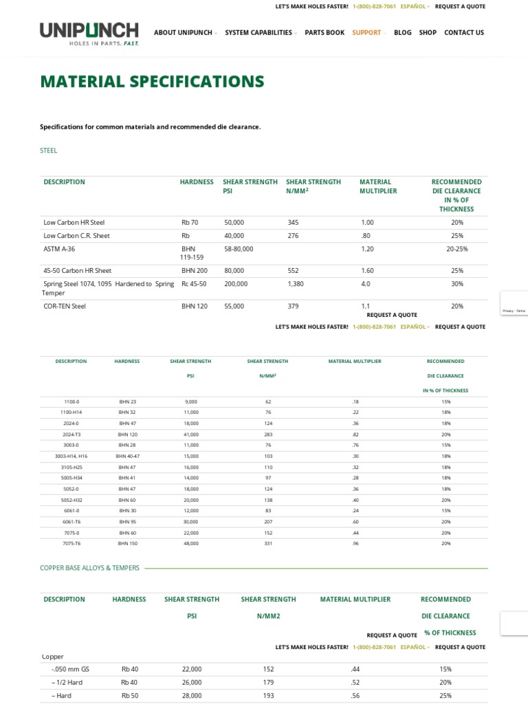 Shear Strength Metal Specifications UniPunch Tooling Systems | PDF ...