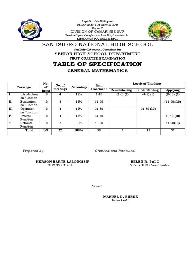 Table of Specification for the First Quarter Examination on General ...