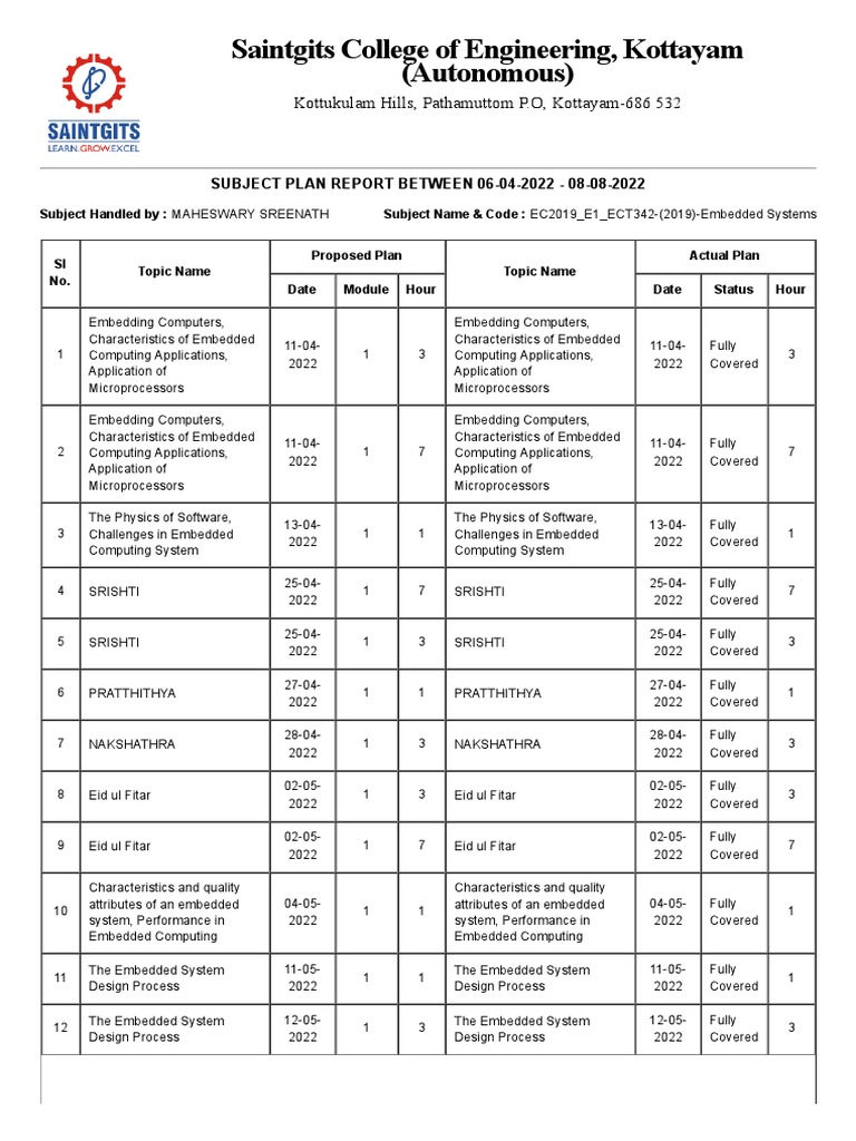 Course Coverage | PDF