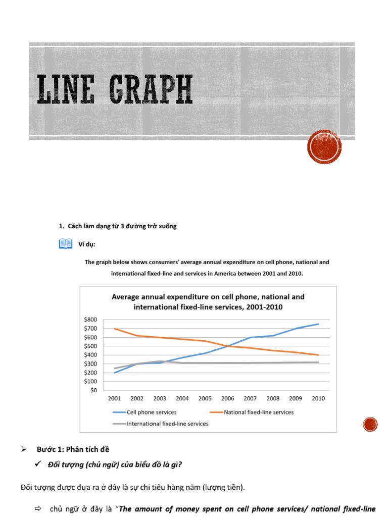 Line Graph | PDF