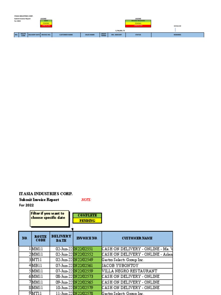ITASIA - 24.09.22 Itasia - Daily Sales Invoice & COD Monitoring | PDF ...