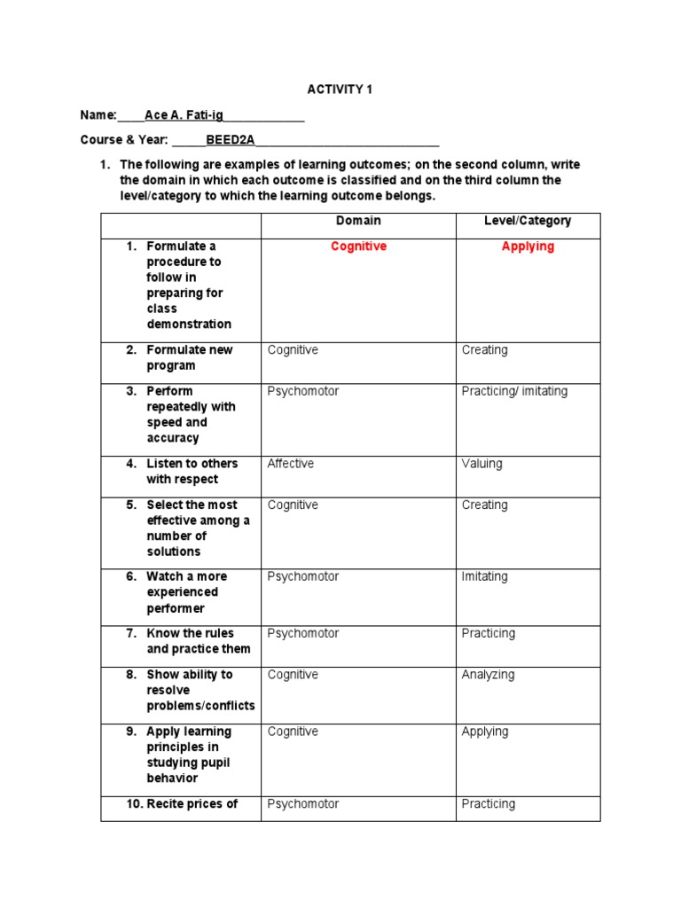 Program Outcomes | PDF | Rubric (Academic) | Educational Assessment