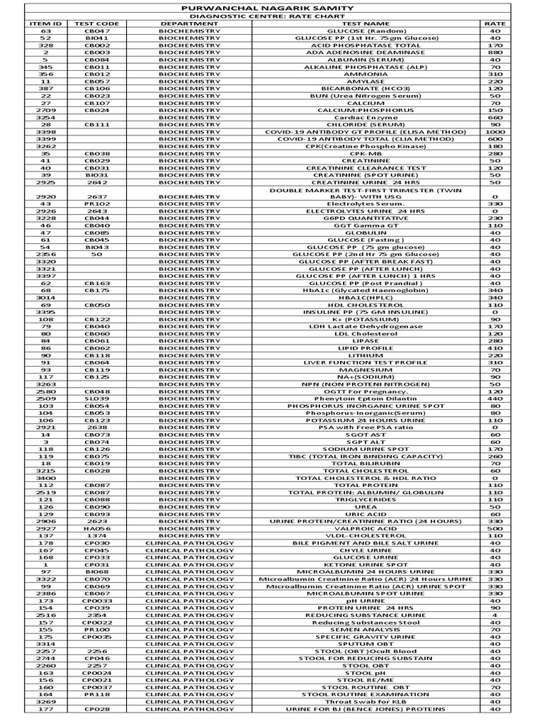 Purwanchal Daignostic Centre Rate Chat List | PDF