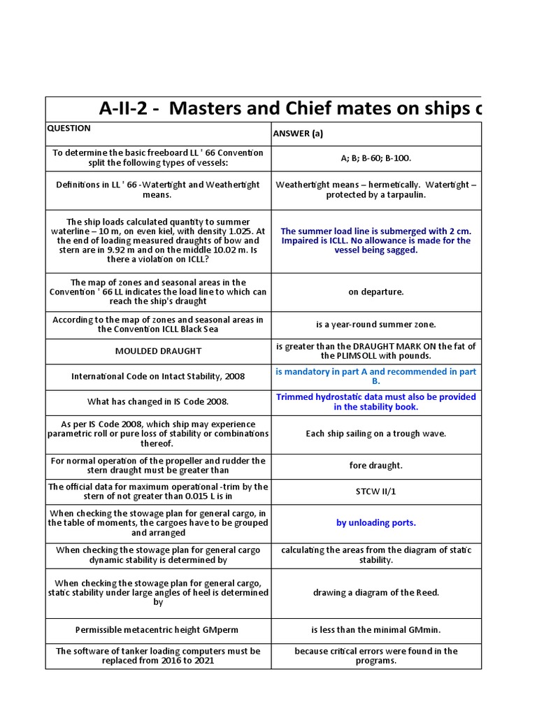 1 EXAM STCW Reg II 2 F2 Corrected | PDF | Ships | Dangerous Goods