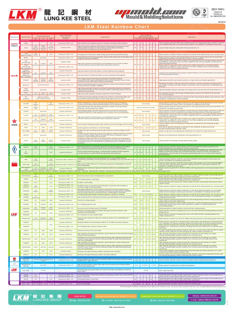 LKM Steel Rainbow Chart 2014 Upmold | PDF | Heat Treating | Steel