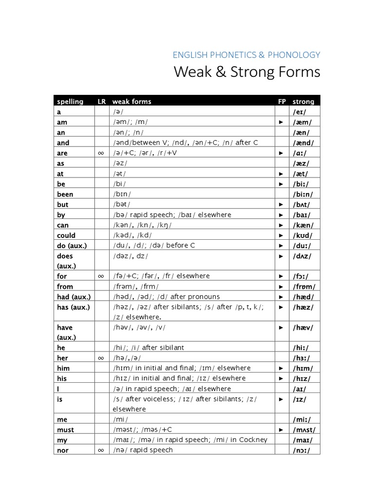 Weak and Strong Forms | PDF | Human Voice | Phonetics