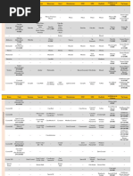 Brewing Grain Substitution Chart | PDF | Malt | Ale
