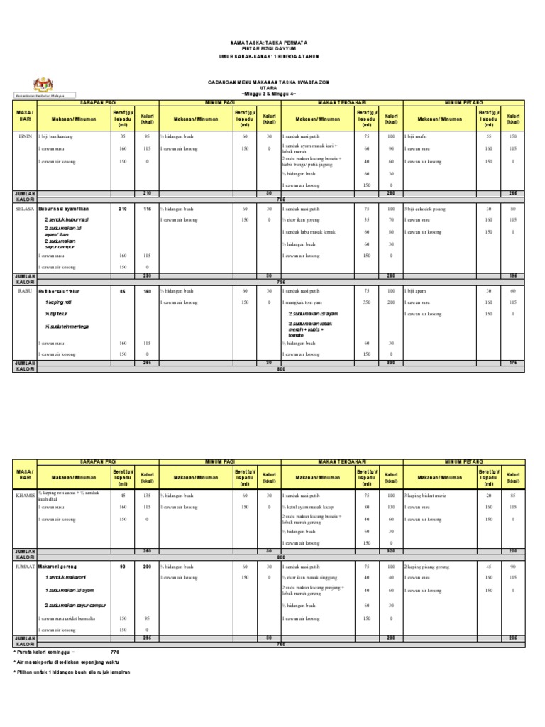 Menu Taska Swasta 1-4 Tahun Zon Utara (M2 - M4) | PDF