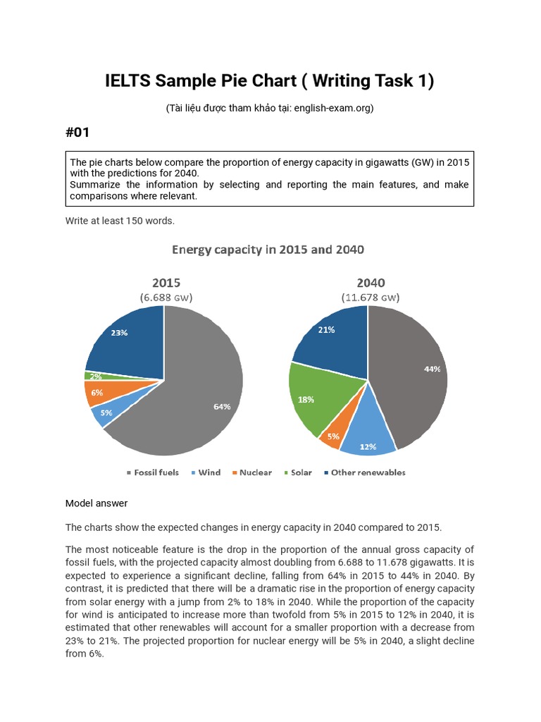 Writing Task 1 - Sample Pie Chart | PDF | Cost Of Living | News