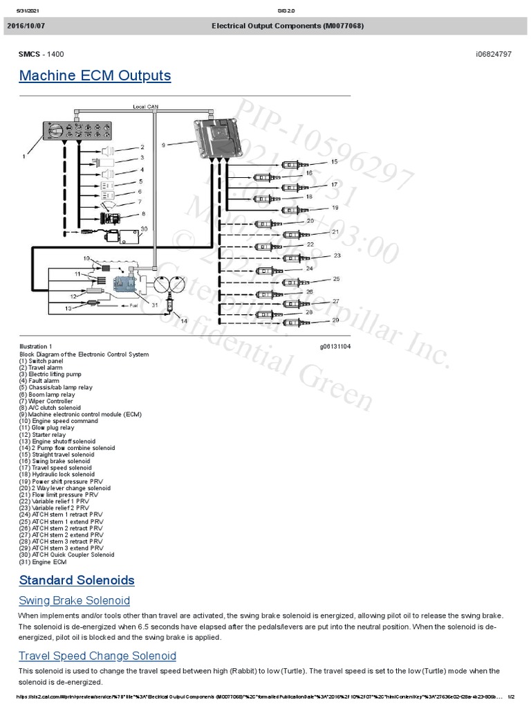 Machine ECM Outputs 326D | PDF | Relay | Machines