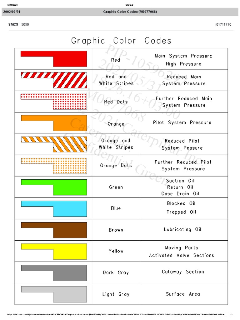 Hydraulic Graphic Color Codes 326d | PDF