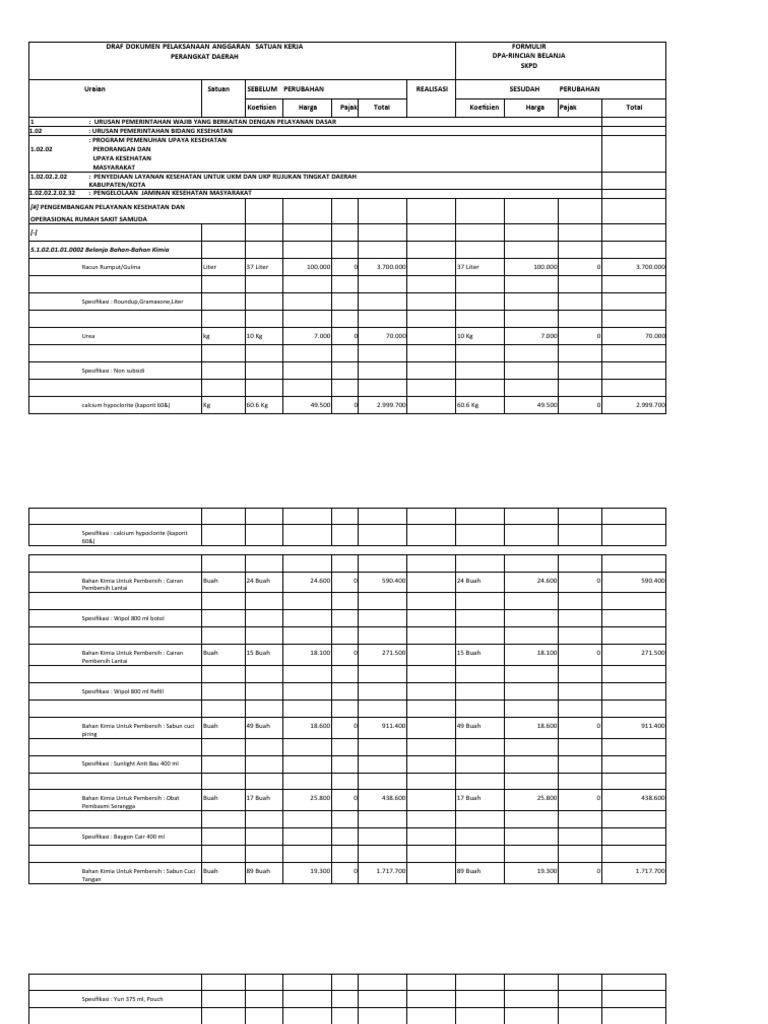 Dpa Perubahan - Rs.samuda.2021 | PDF