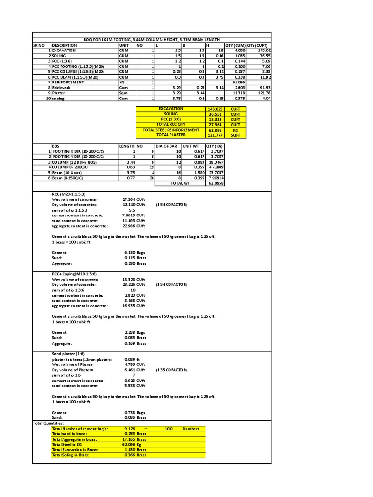 Boq 1X1 Footing | PDF | Concrete | Materials
