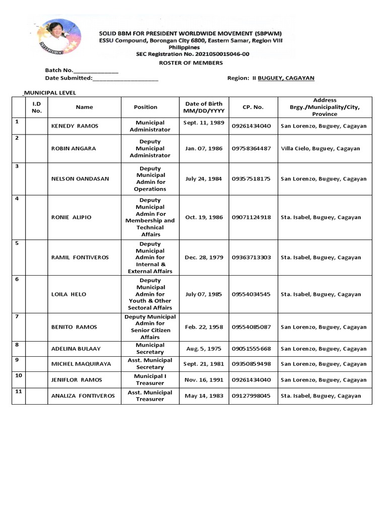 BBM Roster of Members-1 | PDF