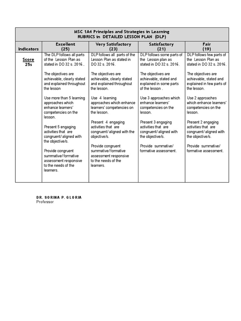 r4905m1gh - Rubrics For DLP & Demo Teaching, MSC 1A4 SPGloria | PDF | Educational Assessment ...