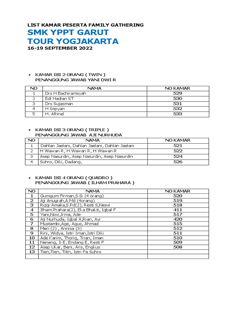 List Kamar Peserta Family Gathering 2022 | PDF